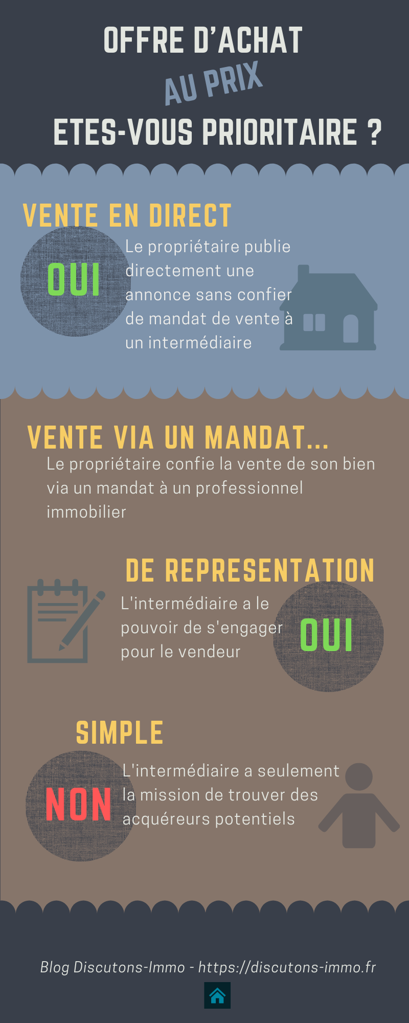 Offre au prix : êtes-vous prioritaire