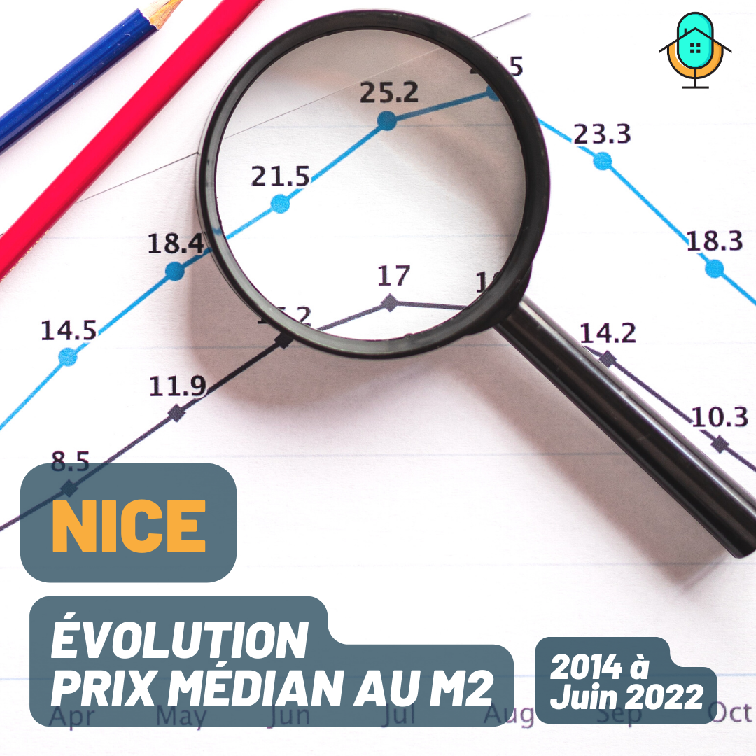 Nice : évolution du prix de l'immobilier de 2014 à juin 2022